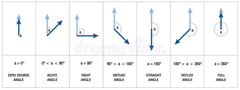 Types Angles Stock Illustrations – 312 Types Angles Stock Illustrations ...