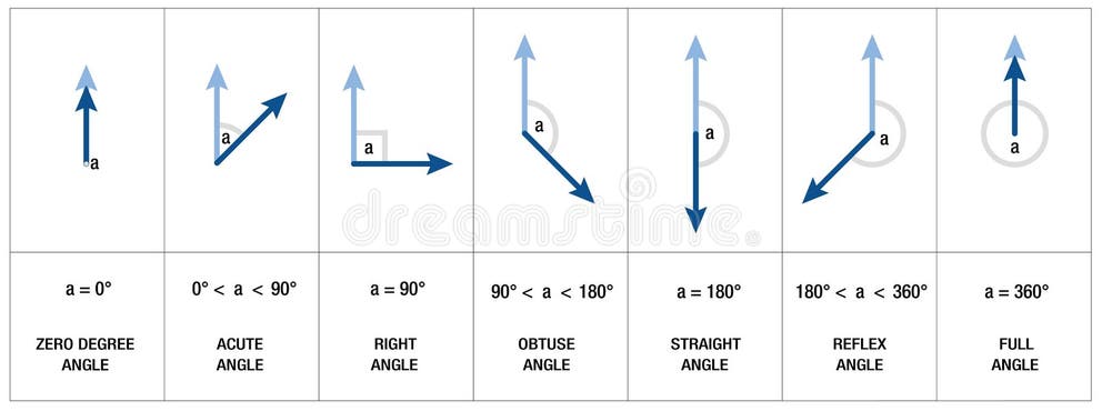 Obtuse Angles Stock Illustrations – 162 Obtuse Angles Stock ...
