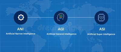 ANI AGI ASI Artificial Narrow General and Super Intelligence Stock ...