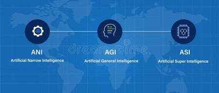 ANI AGI ASI Artificial Narrow General and Super Intelligence Stock ...