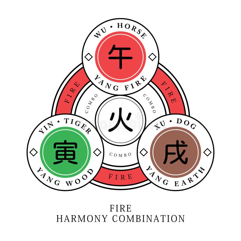 Animals Interaction that Form Fire Combination. Isolated Vector ...