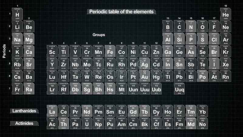 Animated HUD Display of the Science Periodic Table Stock Footage ...
