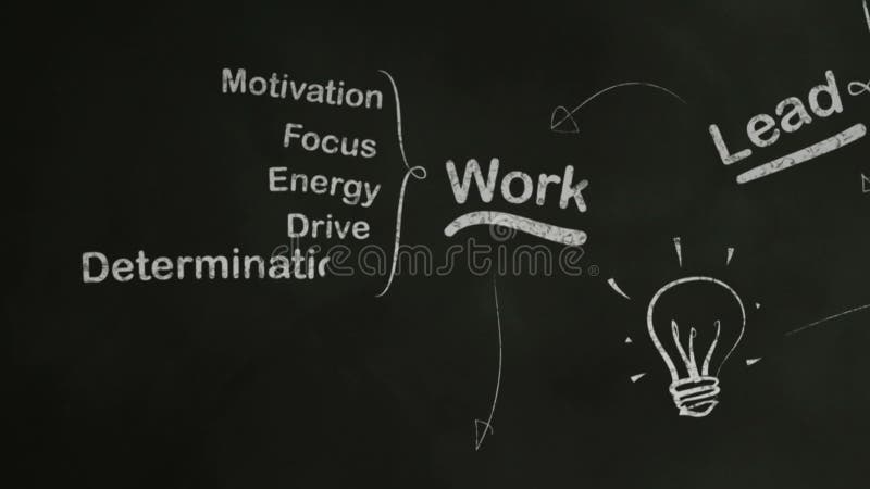 Success Brainstorming Mind Map on Blackboard Stock Video - Video of ...