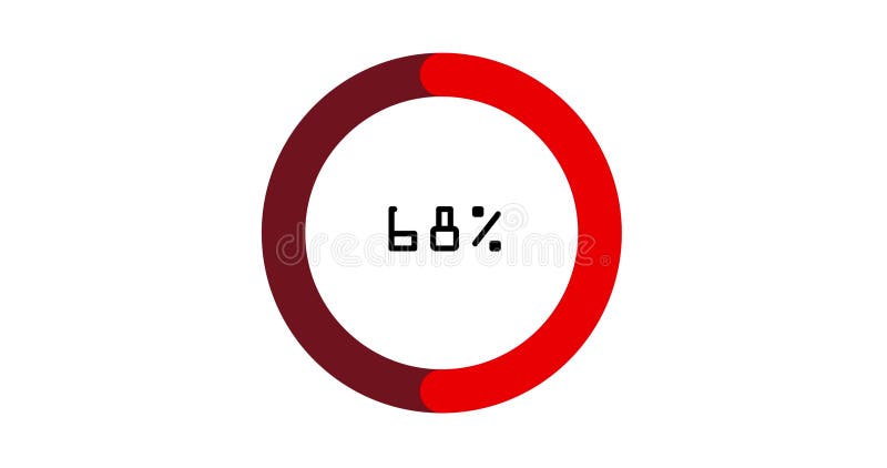 Animation Circular Progress Bar with Red Color Indicating Completion 0 ...