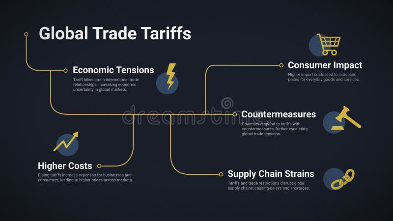 Animation Depicting the Issue Caused by Rising Trade Tariffs Stock ...