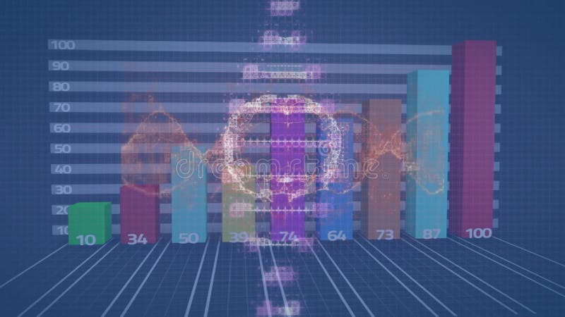 Animation of Digital Brain Over Dna Strand and Graph Stock Video ...