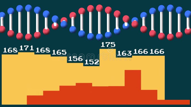 Animation of DNA Strand and Numerical Data with Bar Graph in Scientific ...