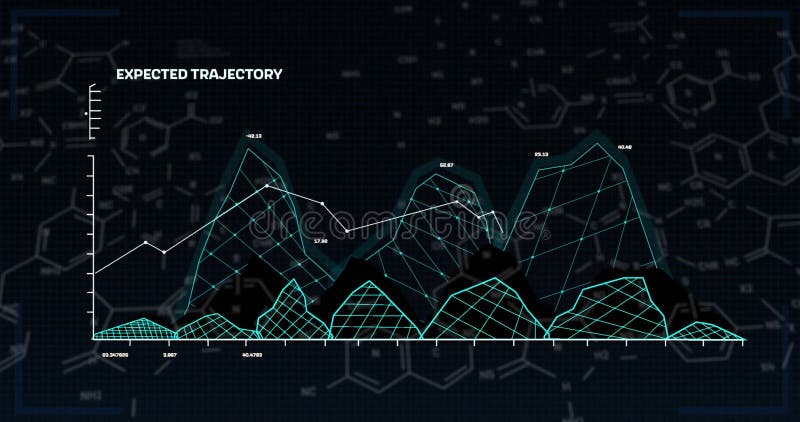 Animation of Graph Showing Trajectory with Peaks and Data Points in ...
