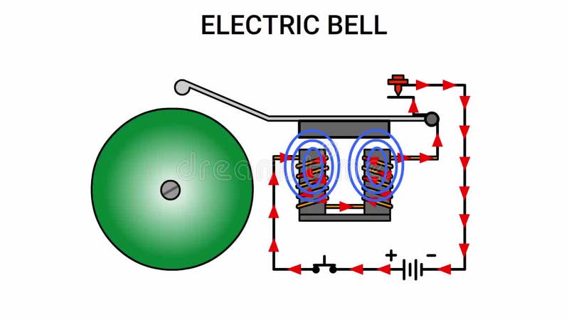 Animation of How the Electric Bell Works Stock Footage - Video of ...