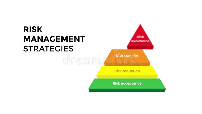 Animation Illustrates a Risk Management Pyramid, Stock Video - Video of ...