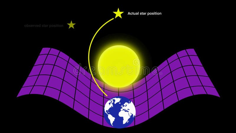 Animation of Physics and Astronomy, Gravity of a Massive Object Bend ...