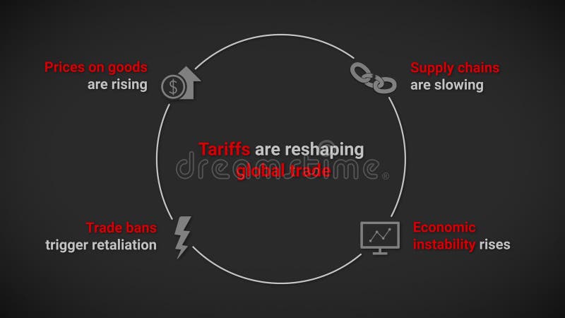 Animation Showing Tariffs are Reshaping Global Trade Stock Video ...