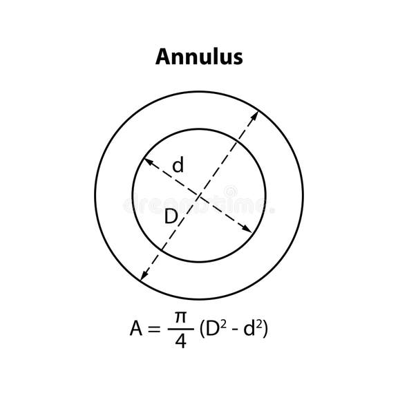 Annulus Area Formula. Geometric Shape. Mathematics Formula Vector ...
