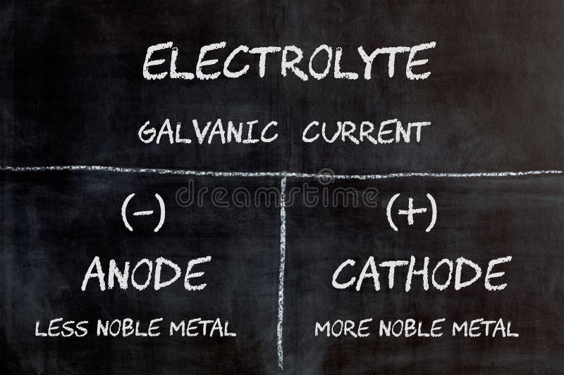Anode Cathode Electrolyte stock photo. Image of educational - 337712904