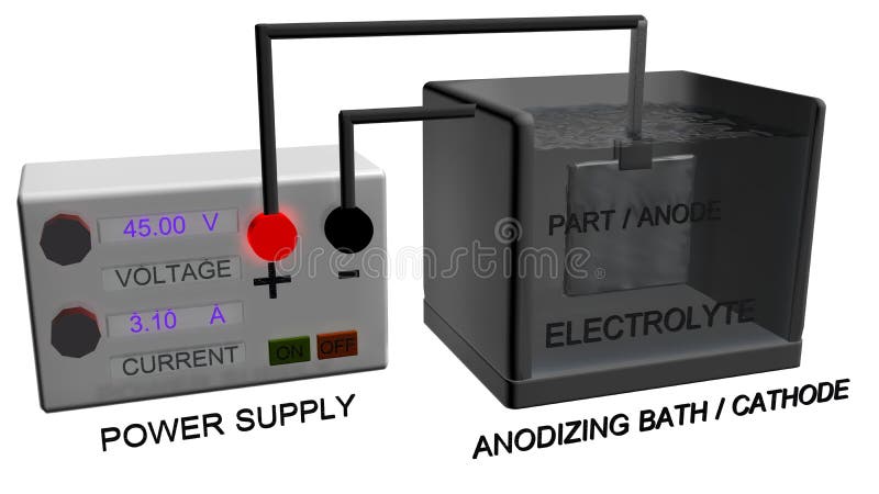 Anodizing system stock illustration. Illustration of acid - 68574001