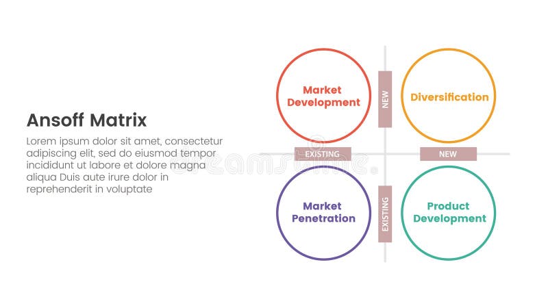 Ansoff Matrix Framework Growth Initiatives Concept with Big Circle Base ...