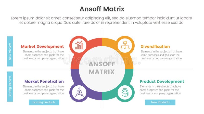 Ansoff Matrix Framework Growth Initiatives Concept with Circle and Icon ...