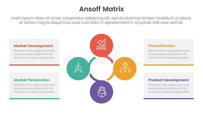 Ansoff Matrix Framework Growth Initiatives Concept with Circular Circle ...