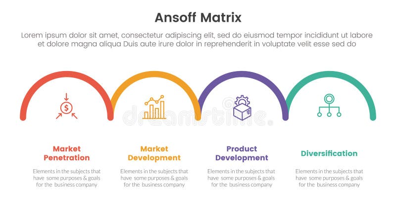 Ansoff Matrix Framework Growth Initiatives Concept with Funnel and ...