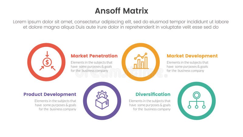 Ansoff Matrix Framework Growth Initiatives Concept with for Infographic ...