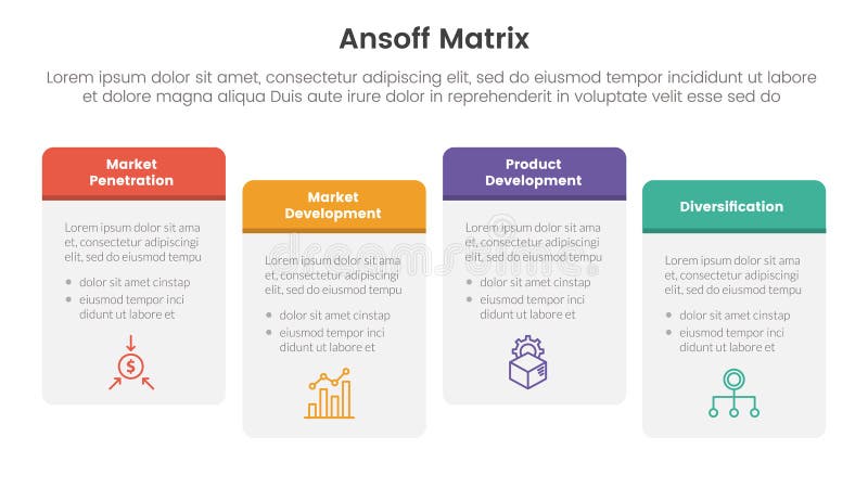 Ansoff Matrix Framework Growth Initiatives Concept with for Infographic ...