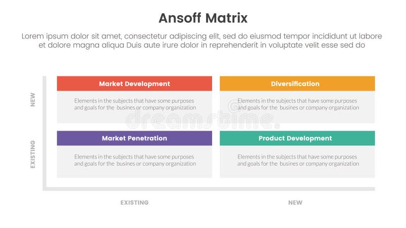 Ansoff Matrix Framework Growth Initiatives Concept with Rectangle Box ...