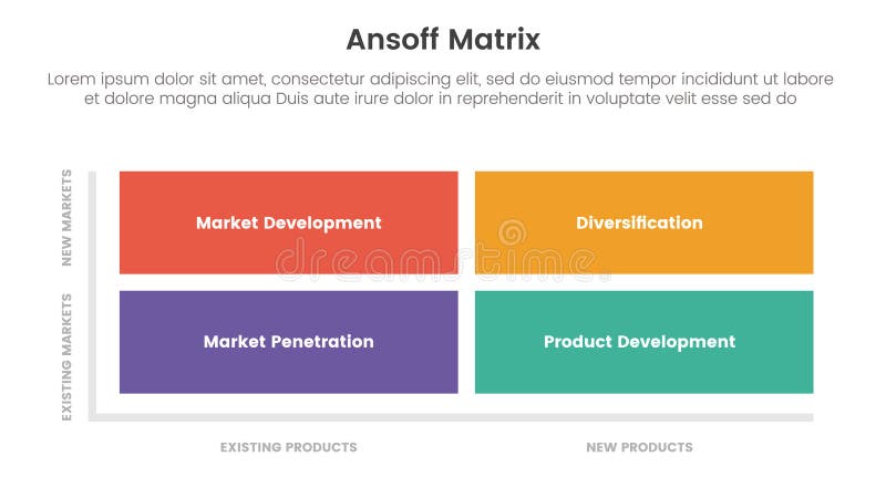 Ansoff Matrix Stock Illustrations – 64 Ansoff Matrix Stock ...