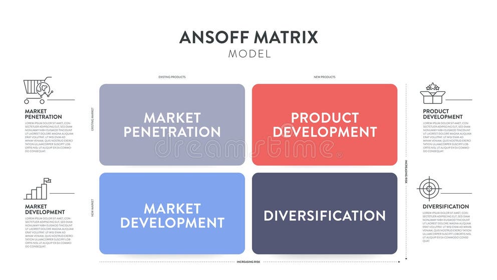 Ansoff Matrix Strategic Planning Tool Framework Infographic Diagram ...