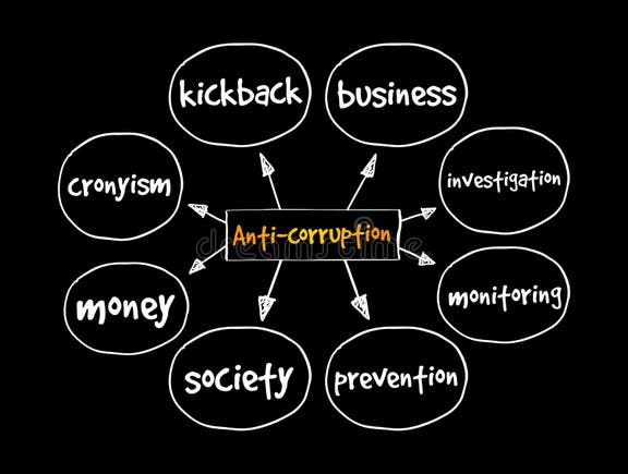 Anti-corruption mind map stock illustration. Illustration of background ...