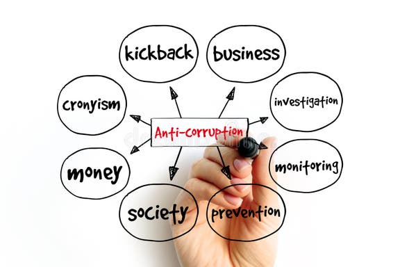 Anti-corruption Mind Map, Concept for Presentations and Reports Stock ...