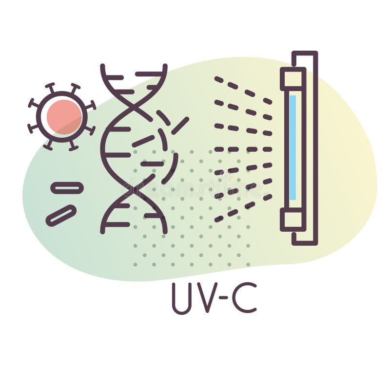 Anti-Microbial UVC Light Sanitation - Illustration Stock Illustration ...