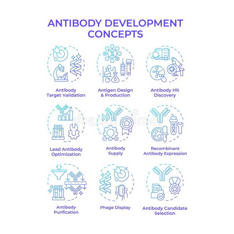 Antibody Development Blue Gradient Concept Icons Stock Illustration - Illustration of phage ...