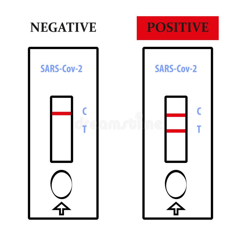 Antigen Test - Positive and Negative Result Stock Vector - Illustration ...