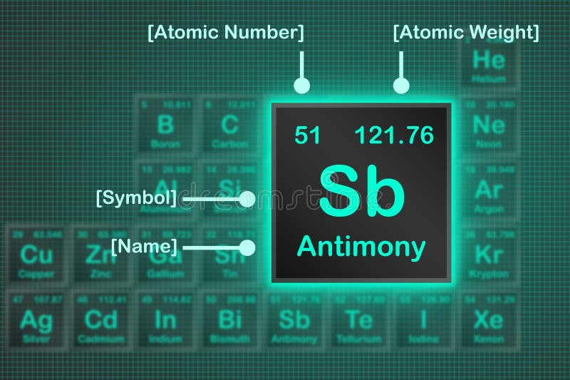 Antimony Element from Periodic Table with the Neon Light Square Grid ...
