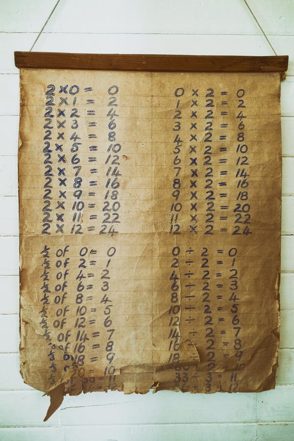 Antique times table stock photo. Image of mathematics - 64503536