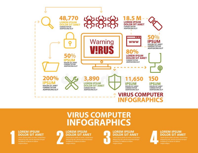Antivirus and Security Computer Infographic and Vector Icons Stock ...