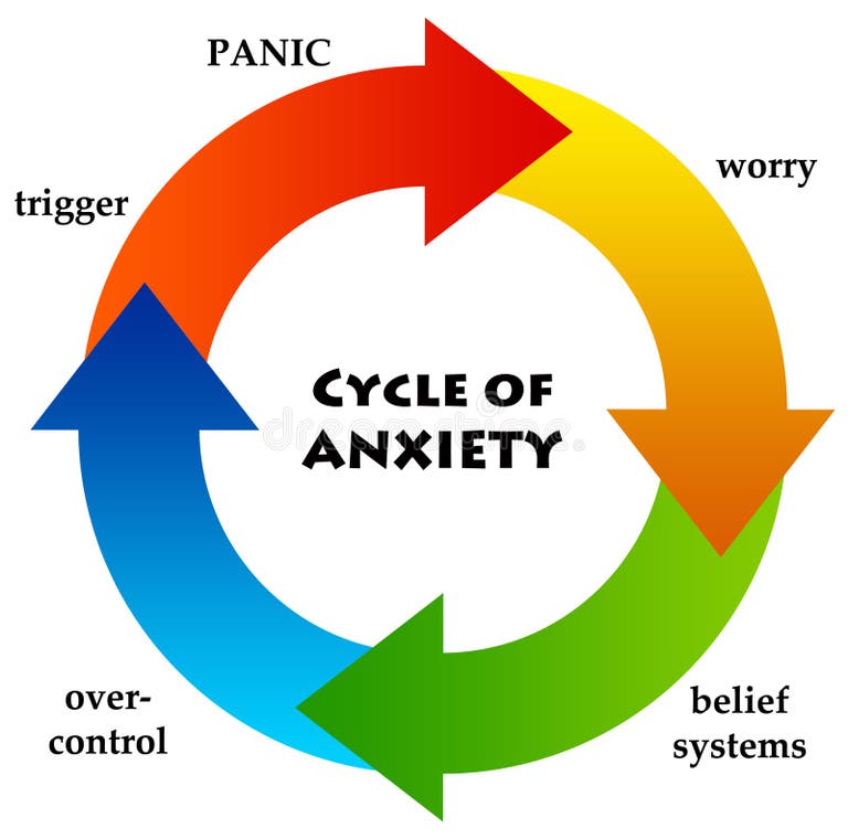 Anxiety circle stock illustration. Illustration of breath - 35237002