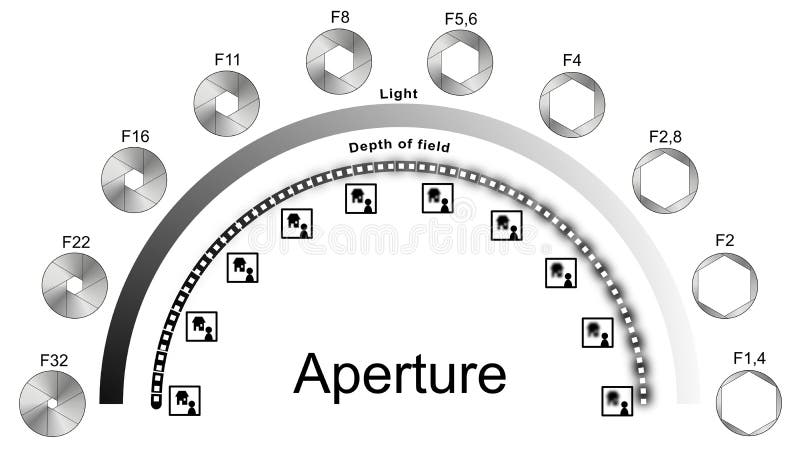 Camera Mode Dial Diagram stock vector. Illustration of film - 20518041