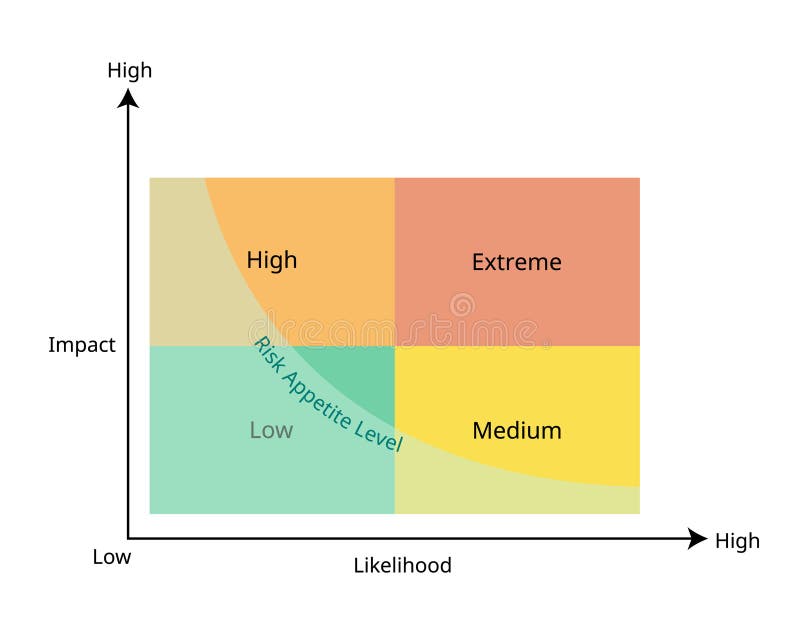 Apetito De Riesgo Para Aceptar La Matriz De Riesgo O El Perfil De Mapa ...