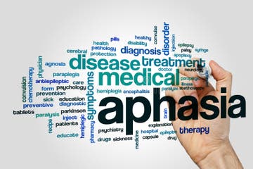 Aphasia word cloud concept stock photo. Image of disorder - 88378624
