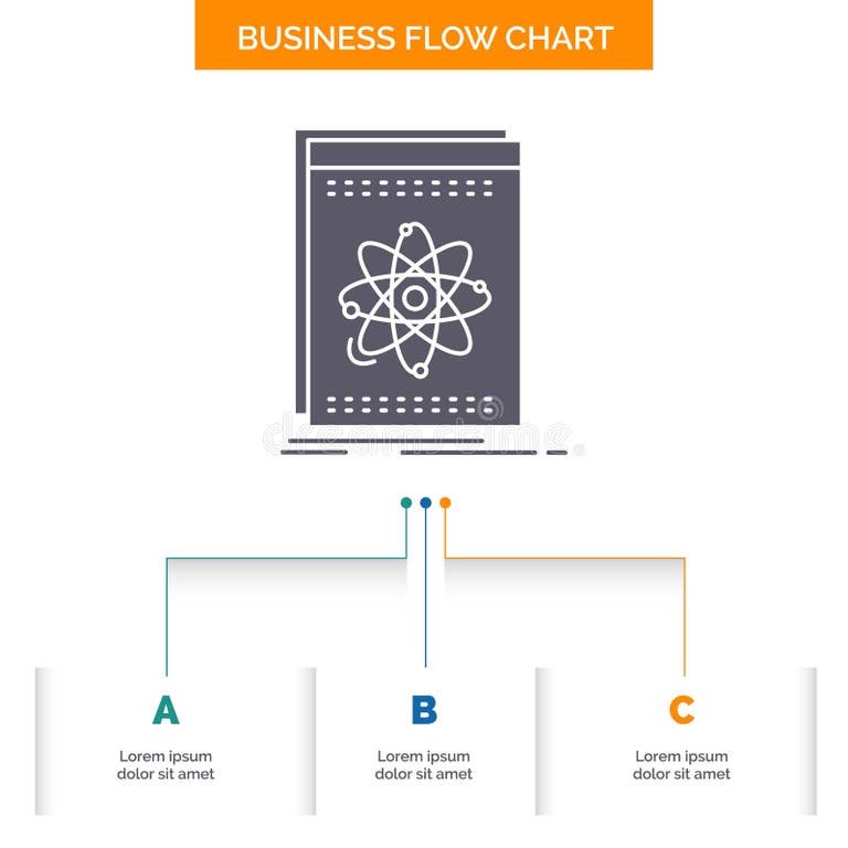 Api, Application, Developer, Platform, Science Business Flow Chart ...