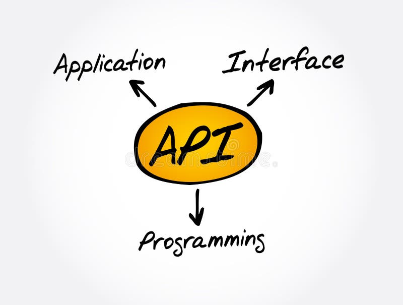 API - Application Programming Interface Acronym Stock Illustration - Illustration of brand ...