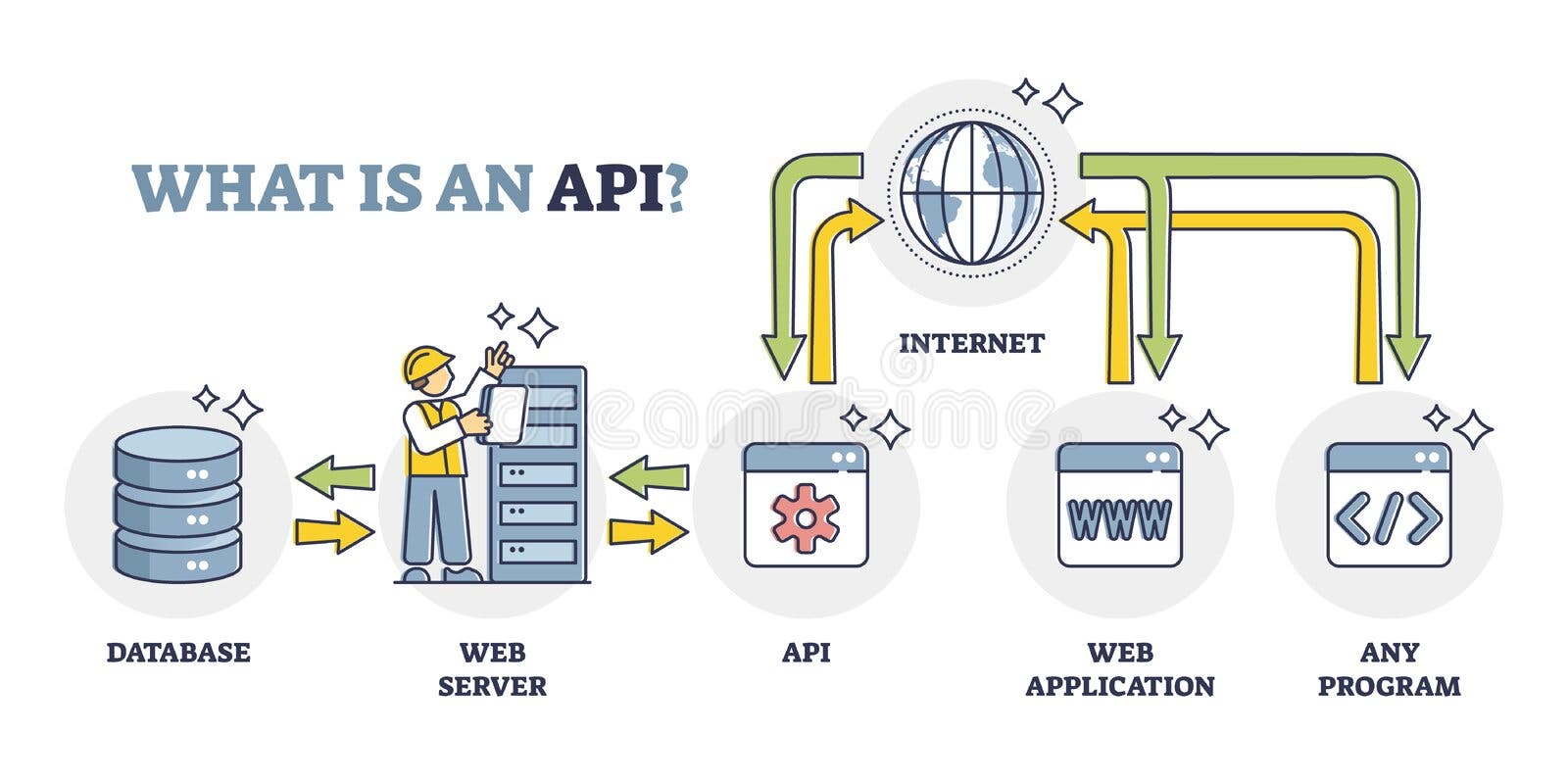 API - Application Programming Interface Concept with a Laptop Computer ...