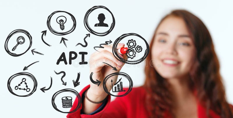 API - Application Programming Interface. Software Development Tool ...