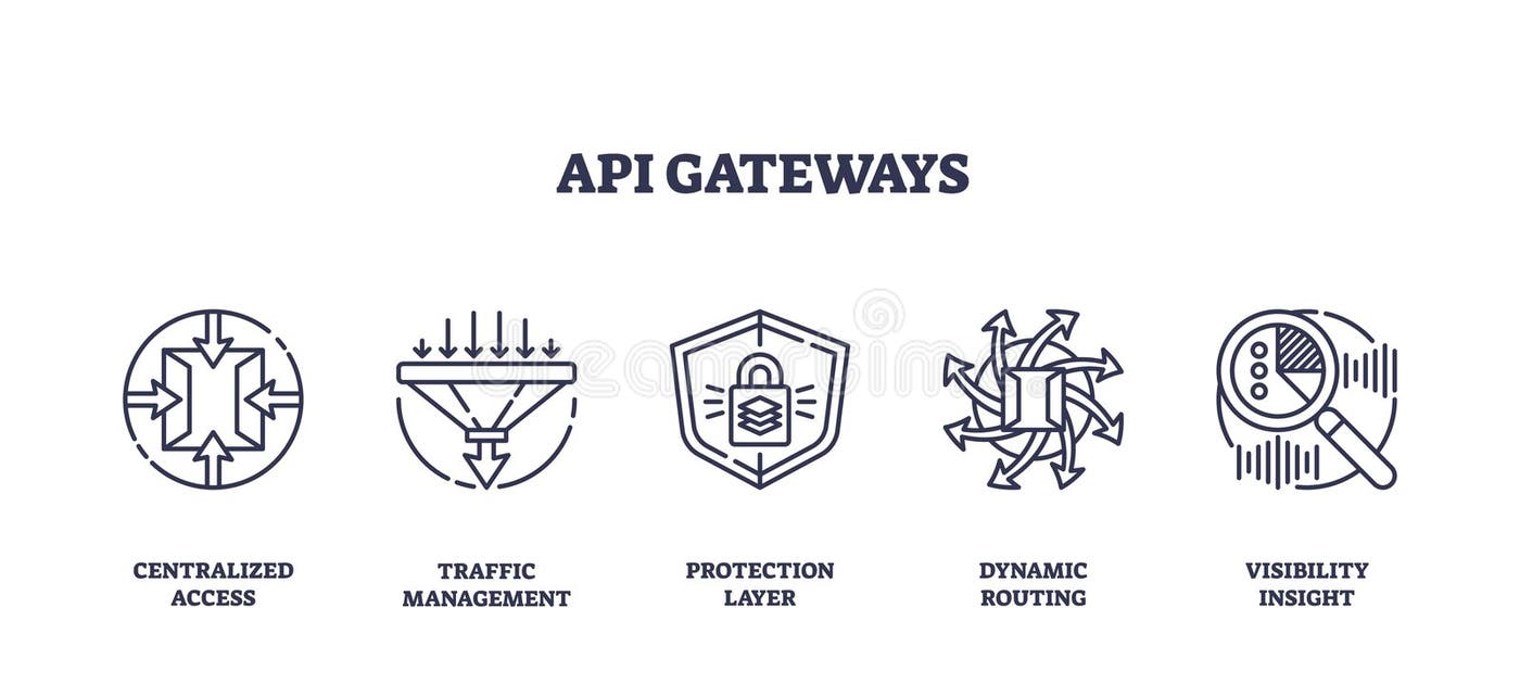 Centralized Api Stock Illustrations – 42 Centralized Api Stock ...