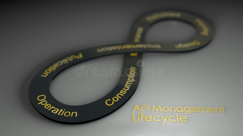 API Management Lifecycle Concept Animation Background. Stock Video ...