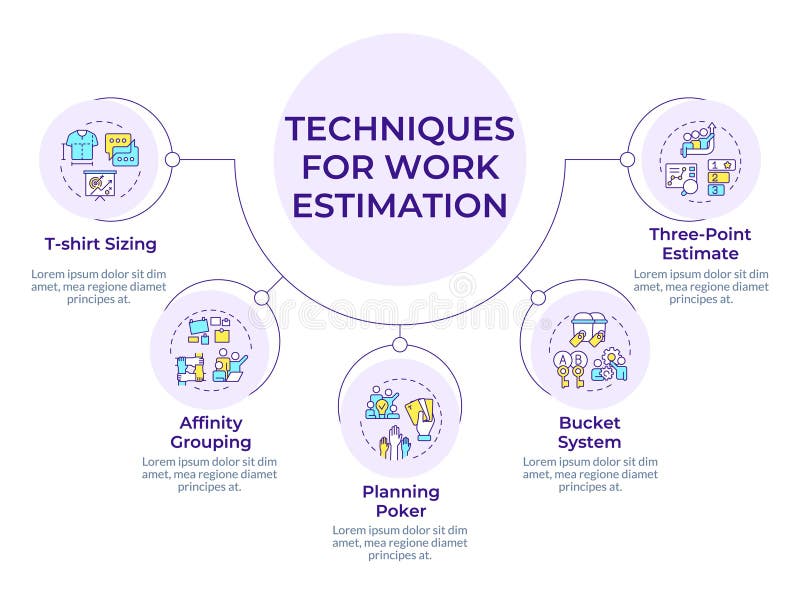 APM Work Estimation Techniques Circular Diagram Infographic Stock ...