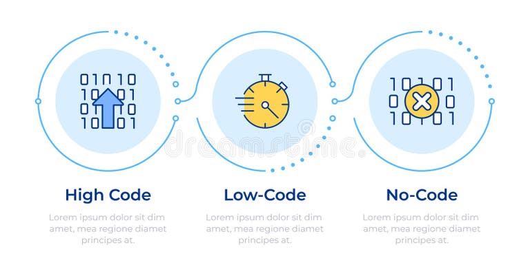 App Development Approaches Infographic 3 Steps Stock Vector - Illustration of strategy ...