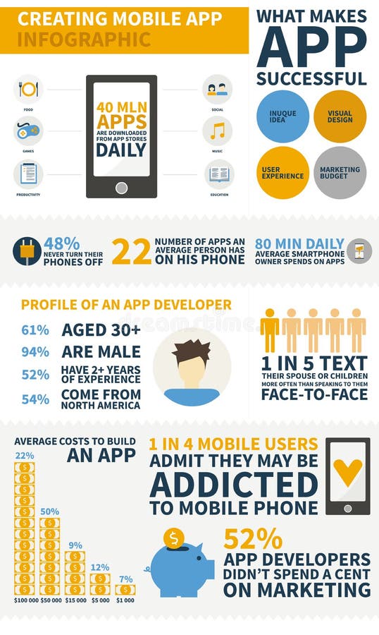 APP-Entwicklung Infographic Vektor Abbildung - Illustration von ...