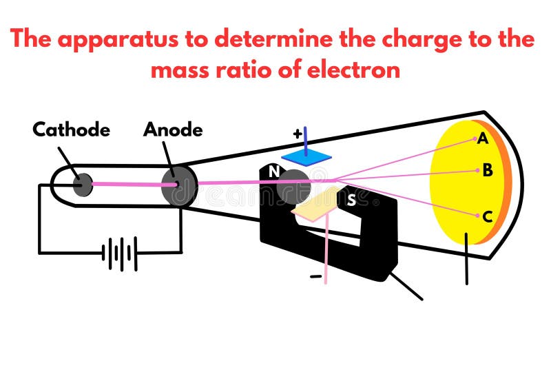The Apparatus To Determine the Charge To the Mass Ratio of Electron - 1 ...